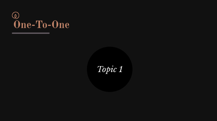 Levels Of Communication by andrew spiller on Prezi