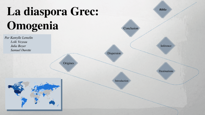 Omogenia by Kamylle Lemelin on Prezi