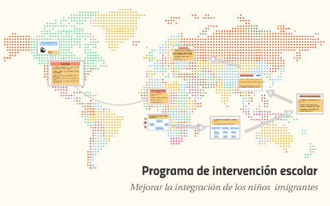 Programa de Integración Escolar by alice gervais on Prezi
