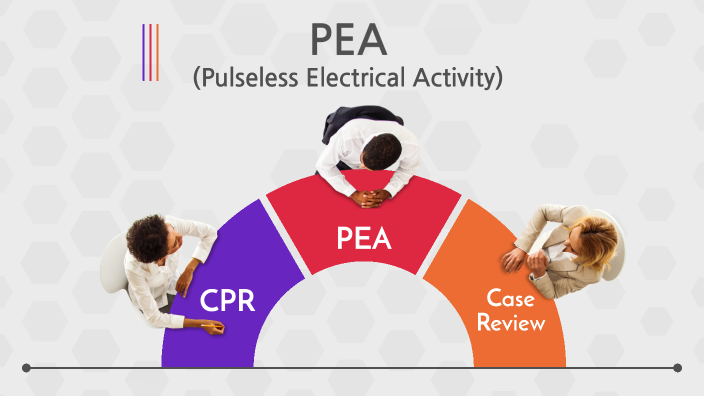 PEA - EKG grand round by 종호 신 on Prezi