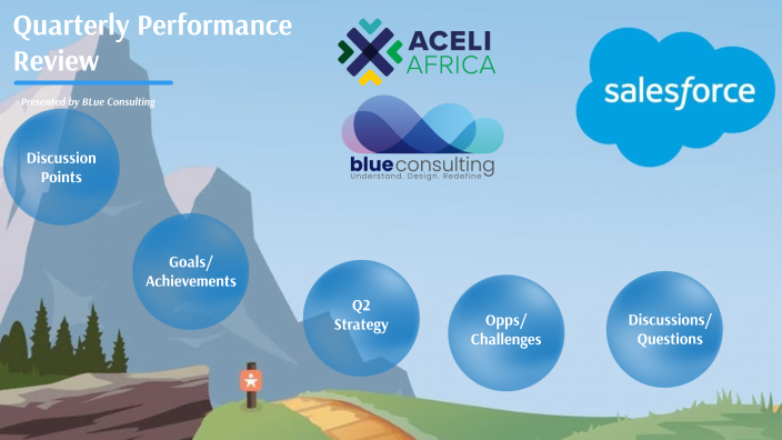 ACELI Quarterly Business Review by Sheryl Waga on Prezi