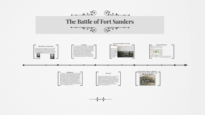 The Battle of Fort Sanders by Brighton Beck on Prezi