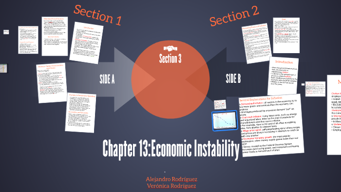 Chapter 13:Economic Instability by vero rodriguez