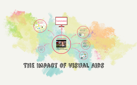 The Impact of Visual Aids by Maria Carolina Plata Jaimes on Prezi