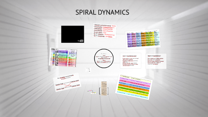 SPIRAL DYNAMICS by lai yde on Prezi