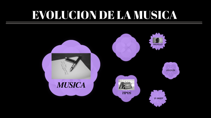 evolución de la música by mariana fonseca on Prezi