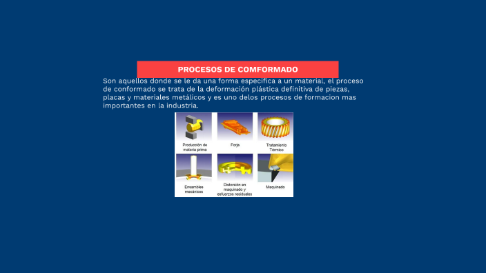 procesos de conformado by jhan carlos jaramillo on Prezi