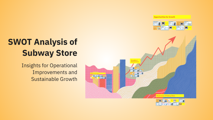 SWOT Analysis of Subway Store by PRADEEP PRABHAKARAN on Prezi