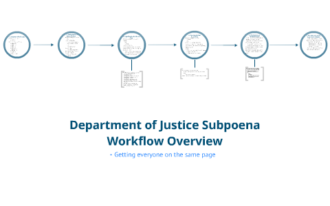 Overview of DOJ Subpoena Workflow by Andrew White on Prezi