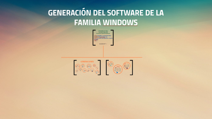generación del software de la familia Windows by Lüis Alvarez