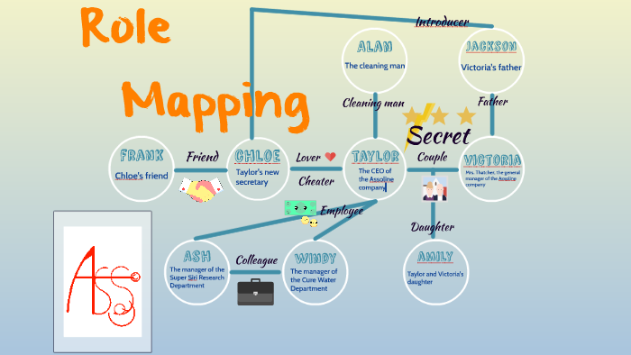 The front role mapping by 郁茵 邱 on Prezi