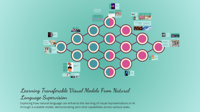 Learning Transferable Visual Models From Natural Language Supervision ...