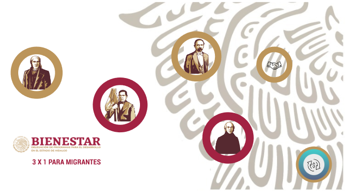 BIENESTAR by azucena zavala on Prezi