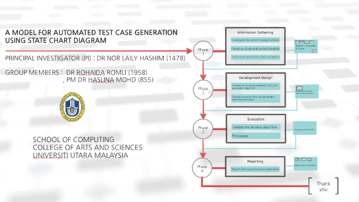 A Model For Automated Test Case Generation Using State Chart Diagram By