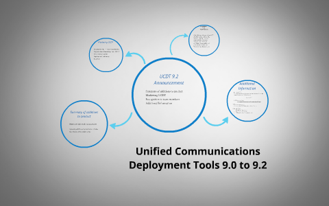 Unified Communications Deployment Tools 9.2 by John Mennear