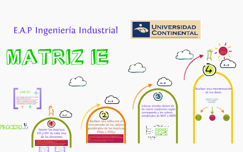 Matriz IE by Susan León Veli