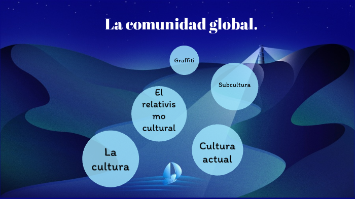 La comunidad global (1989 a la epoca actual) by Montse Escobar on Prezi