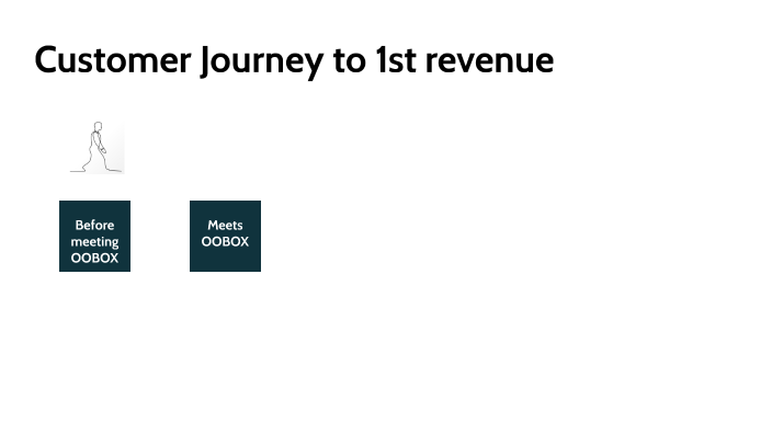 Customer journey to first revenue by Mark Khoury on Prezi