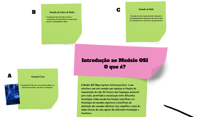 As Sete Camadas do OSI by João Mion on Prezi