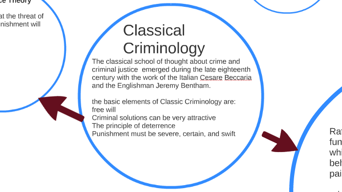 Criminology Concept Map by Boan White on Prezi