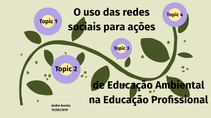 O Uso Das Redes Sociais Para Ações De Educação Ambiental Na Educação