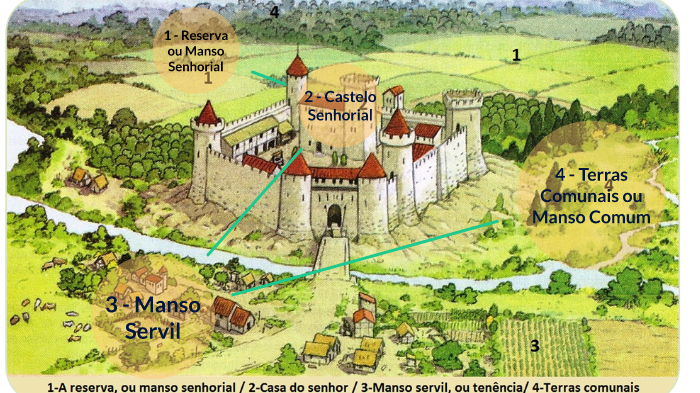 Divisão do Feudo by Janaína Portilho Medeiros on Prezi