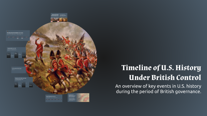 Timeline of U.S. History Under British Control by Logan Campbell on Prezi