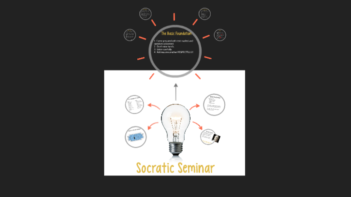 Socratic Seminar by on Prezi
