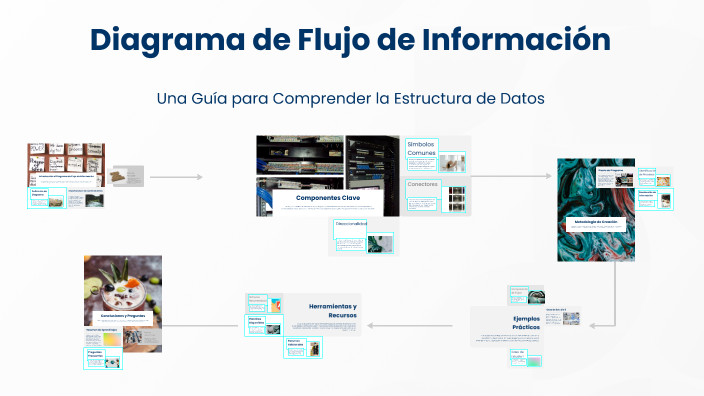 Diagrama de Flujo de Información by Marco Lerma Diaz on Prezi
