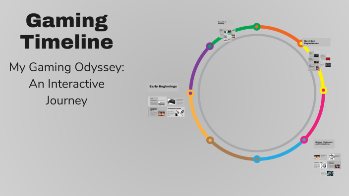 Gaming Timeline by Amari J on Prezi