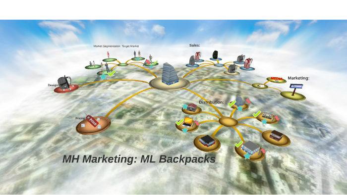 MH Marketing: ML Backpacks by Nicholas Scott on Prezi