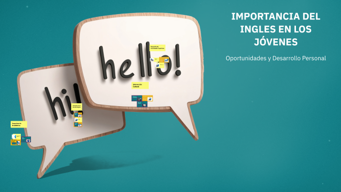 IMPORTANCIA DEL INGLES EN LOS JÓVENES by Luis on Prezi