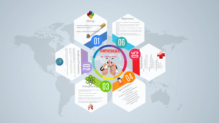 Emphysema Case Study by Jimmy Phan on Prezi