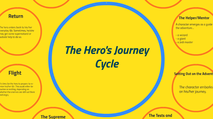 The Hero's Journey Cycle by Emily Shaw on Prezi