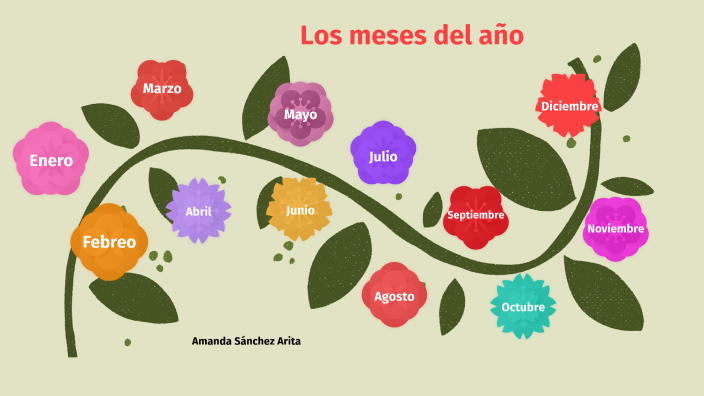 Los meses del año by susy Arita on Prezi