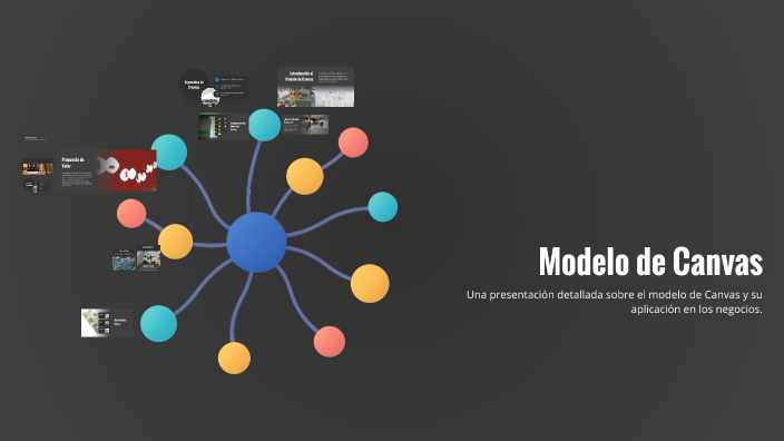 Modelo de Canvas by KAREN CECILIA CORTINA CARPIO on Prezi