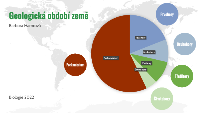 Geologická období země by Barbora Hamrová on Prezi