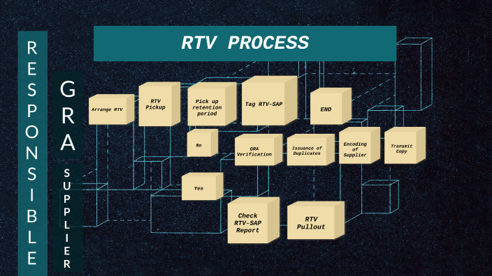 RTV Process by Ely Sy on Prezi