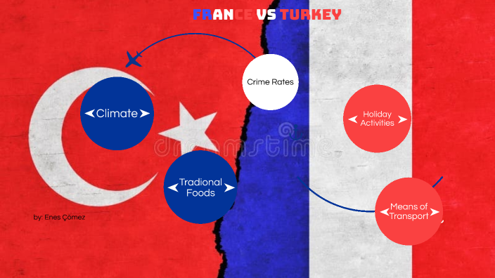 France vs Turkey by Enes Çomez on Prezi