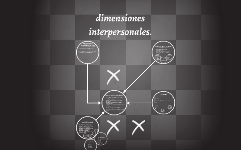 DIMENSION INTERPERSONAL by Felipe Gaitán on Prezi