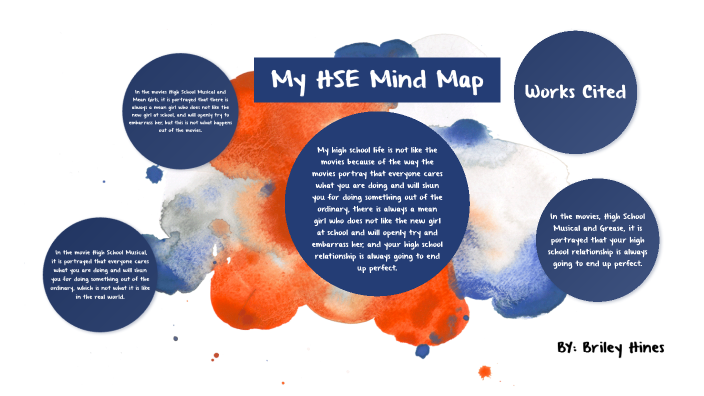 My HSE Mind Map by Briley Hines on Prezi