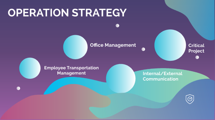 Operation Strategy by on Prezi