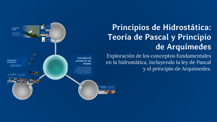 Principios de Hidrostática: Teoría de Pascal y Principio de Arquímedes ...
