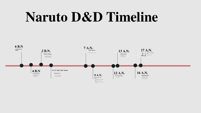 Naruto D&D Timeline by Carlos Sanchez-Hernandez on Prezi