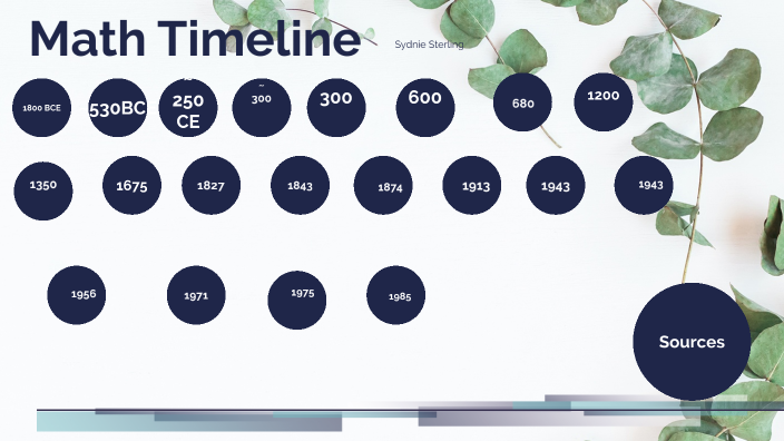 Timeline of Math Events by sydnie sterling on Prezi