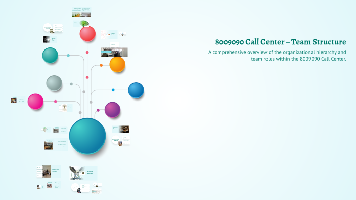 8009090 Call Center – Team Structure by Reem Ahmed on Prezi