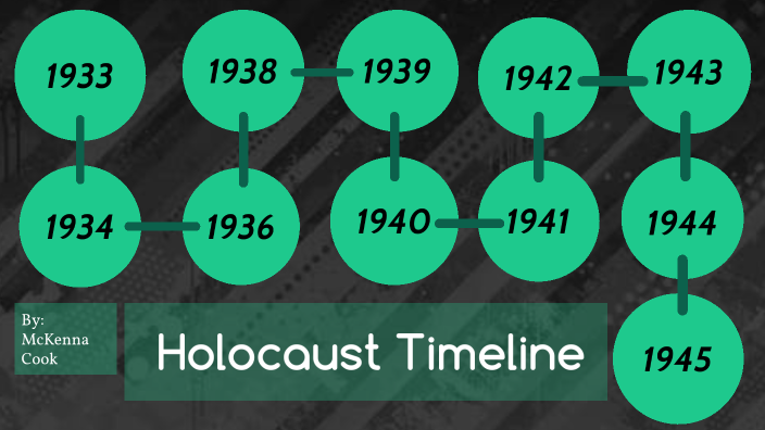 Holocaust Timeline by McKenna Cook on Prezi