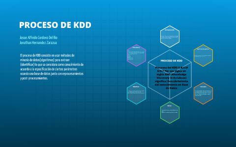 PROCESO DE KDD by alfredo cordova on Prezi