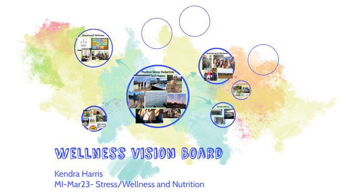 Wellness Vision Board by kendra harriss on Prezi