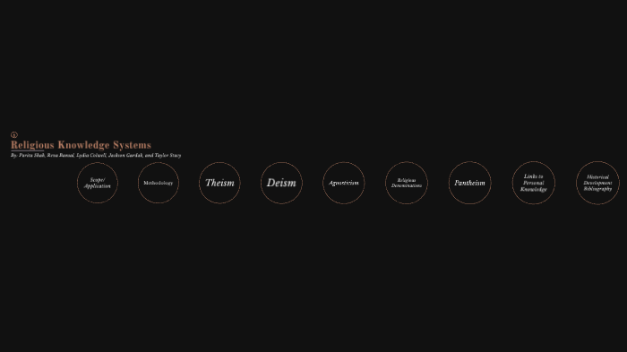 Religious Knowledge systems by Lydia C. on Prezi